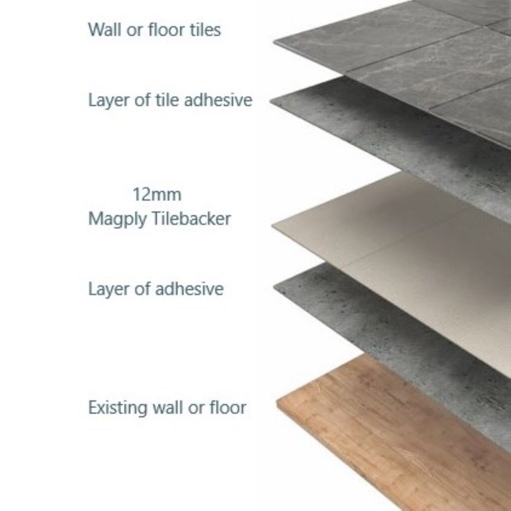 Tilebacker Cement Board 0.8M x 1.2M x 12mm - Timberstore
